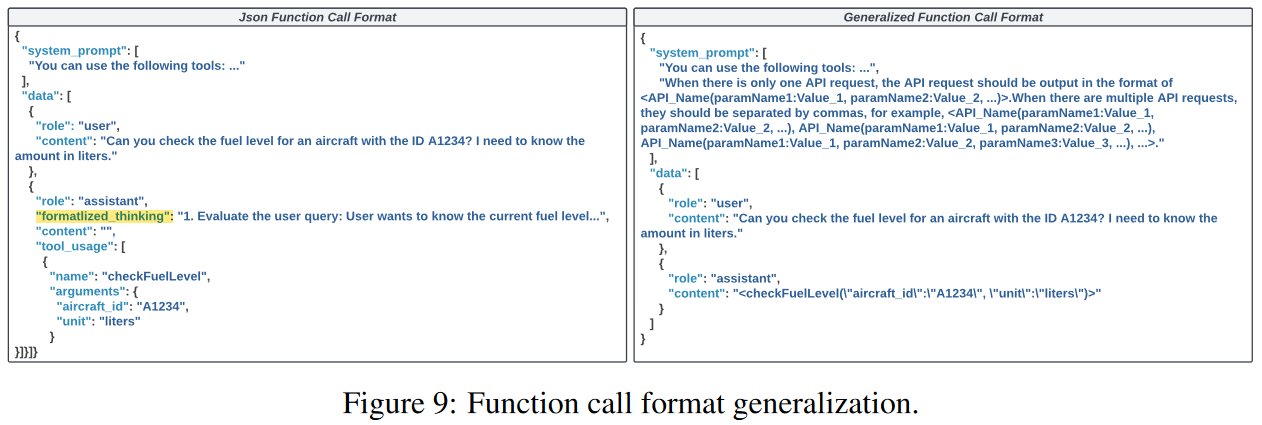 ToolACE: Winning the Points of LLM Function Calling 论文阅读 - 知乎