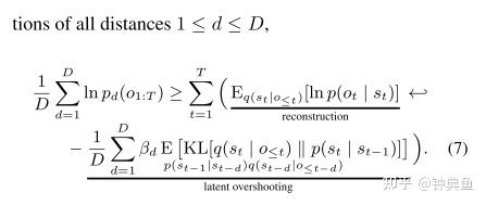 Learning Latent Dynamics for Planning from Pixels - 知乎