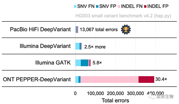 PacBio HiFi 测序动植物基因组项目真实案例测评 - 知乎