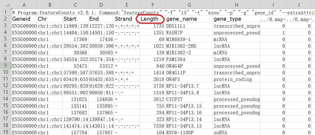 python 学习之 featureCounts 软件的基因长度是怎么算的? - 知乎