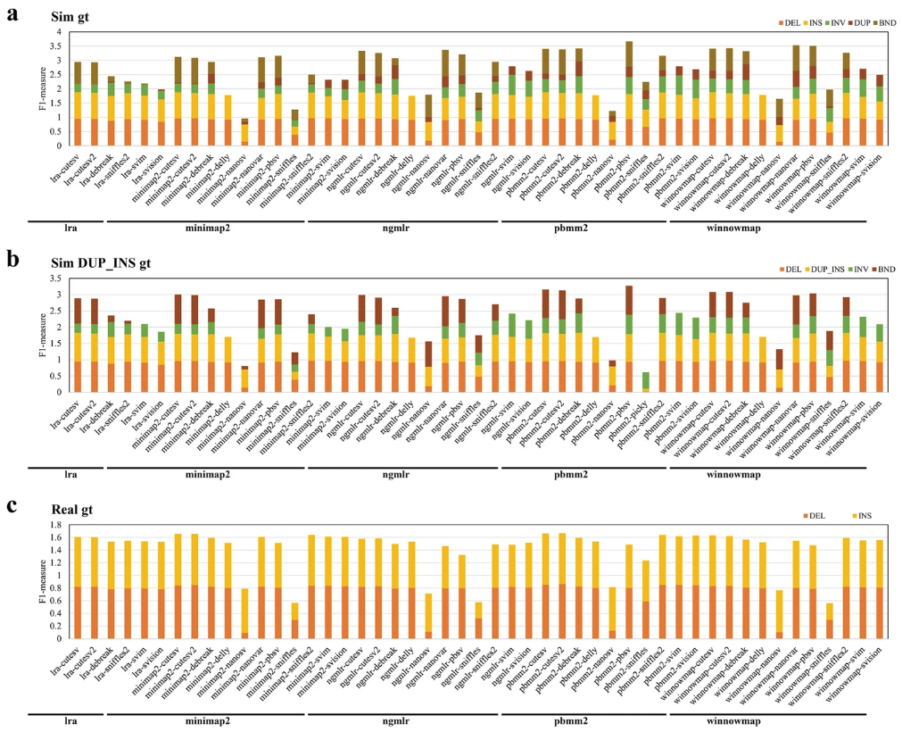 PacBio VS ONT，究竟谁能检测更“完美”的SV? - 知乎