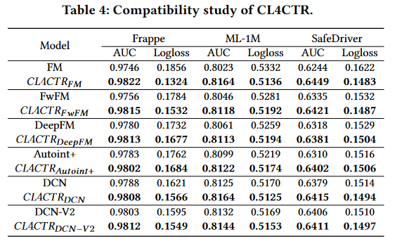 CL4CTR: A Contrastive Learning Framework for CTR Prediction - 知乎