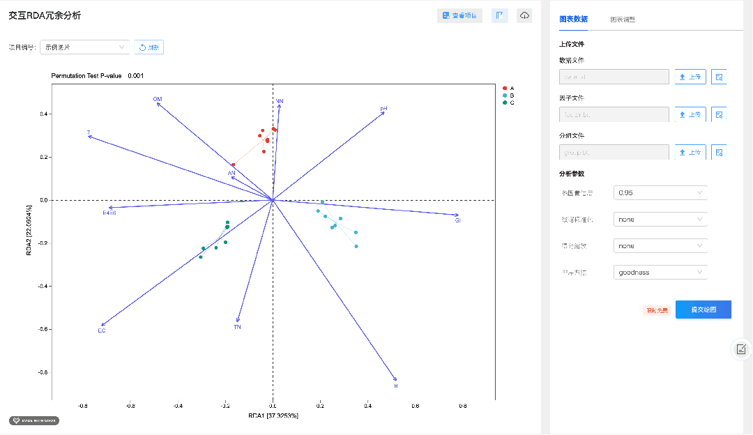 深入理解RDA，交互RDA分析工具助你轻松上手 - 知乎