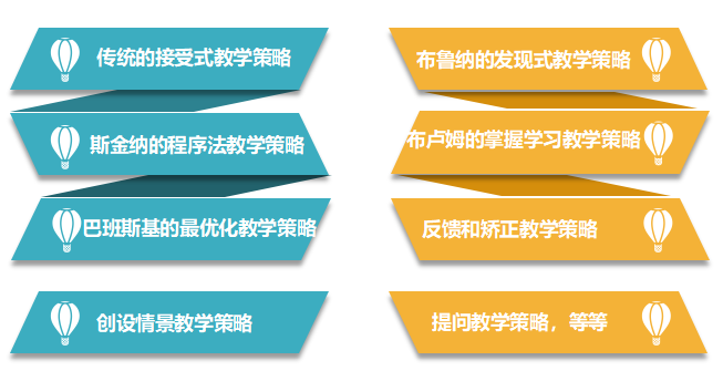 大学课堂教学设计与实施 - 知乎