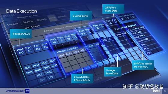 12代酷睿Alder Lake深度解析：Intel的大小核未来梦 - 知乎