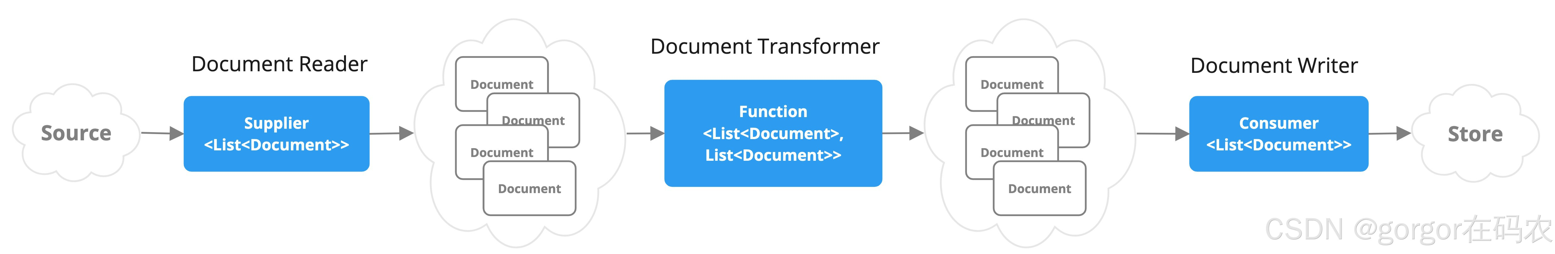 Spring AI文本向量化Embeddings - 知乎