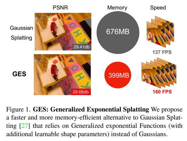 NeRF&Beyond 假期合订本(3DGS综述、4DGS、GaMeS、GaussianObject、GES、IM-3D、GALA3D、OV-NeRF、TensoSDF、DeformNet等 ...