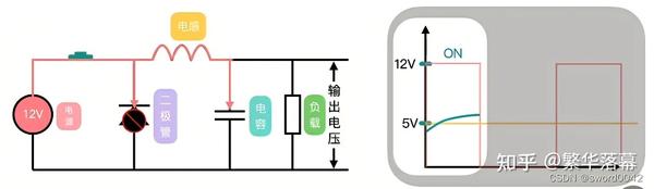 DCDC知识总结整理 - 知乎