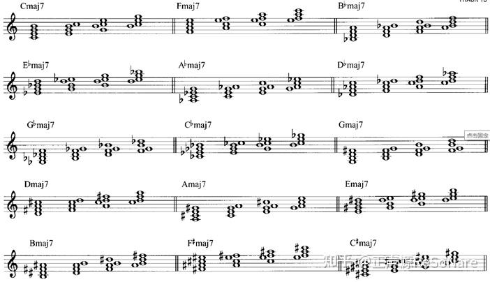 Smooth Jazz风格简介、Chords、Voicings及相关音乐家推荐 - 知乎