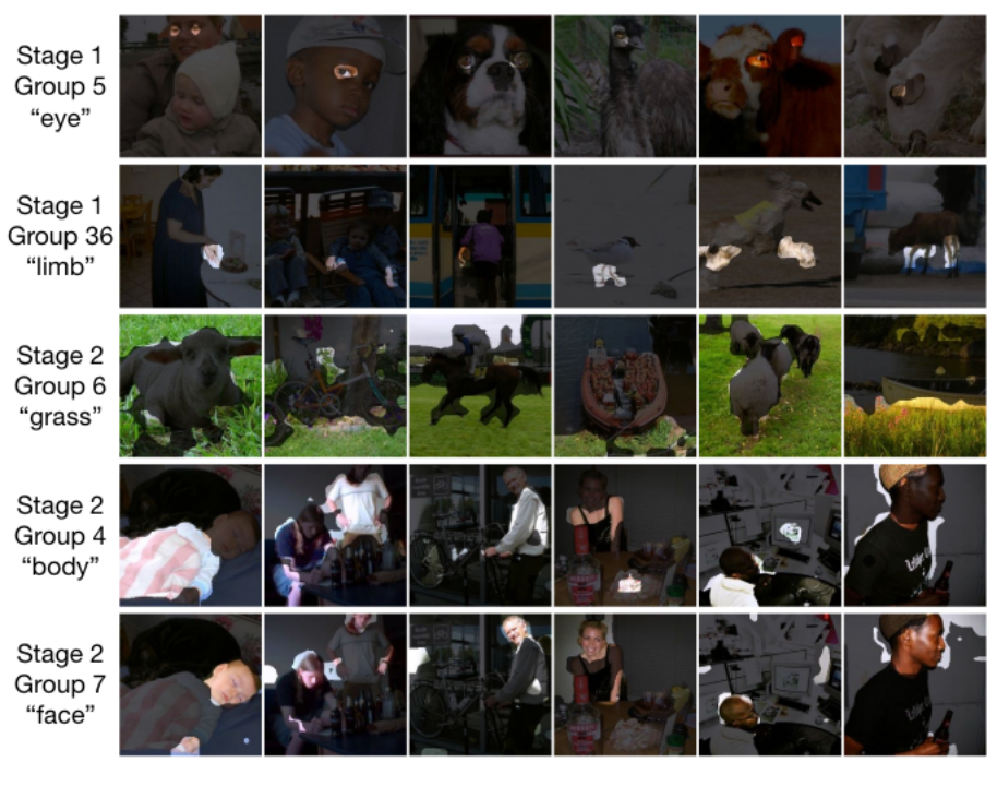 【开放词汇分割】GroupViT: Semantic Segmentation Emerges from Text Supervision - 知乎