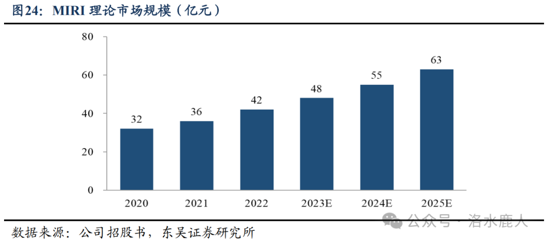 诺思兰德：聚焦 CLI 蓝海市场 - 知乎