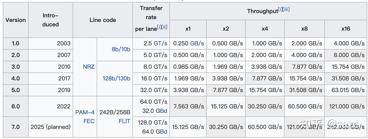 NVIDIA GPGPU架构发展概述之输入输出 - 知乎