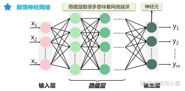 深度学习实战：基于tensorflow的神经网络实现iris数据集分类 知乎 