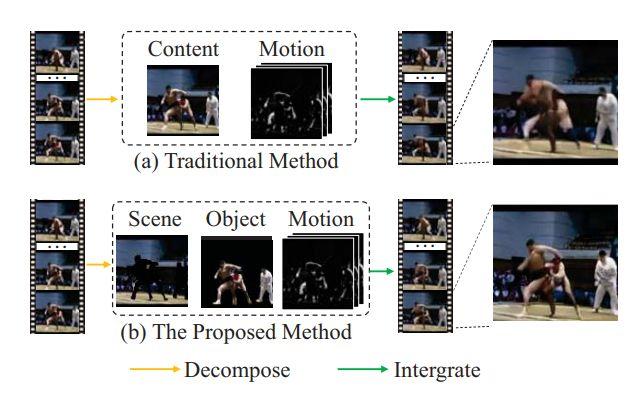 CVPR 2023 | 视频AIGC，预测/插帧/生成/编辑 - 知乎
