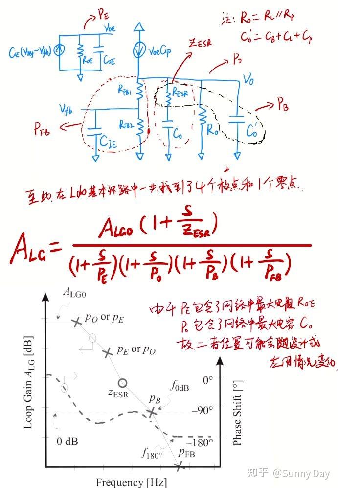LDO基本环路零极点及频率响应LTspice仿真验证 - 知乎