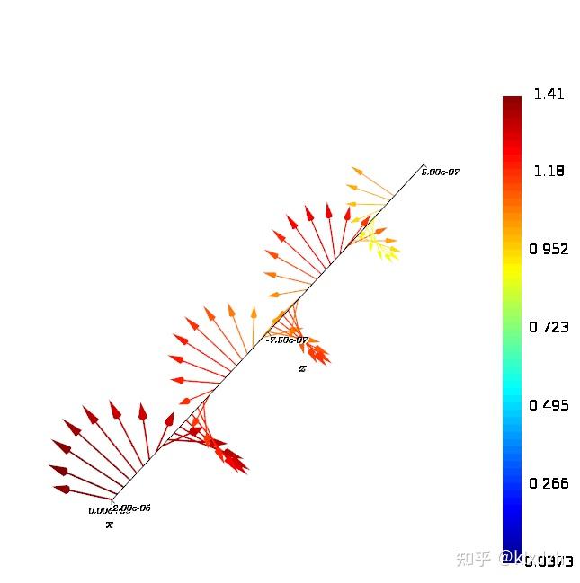 Lumerical Solution FDTD查看光场分布 - 知乎