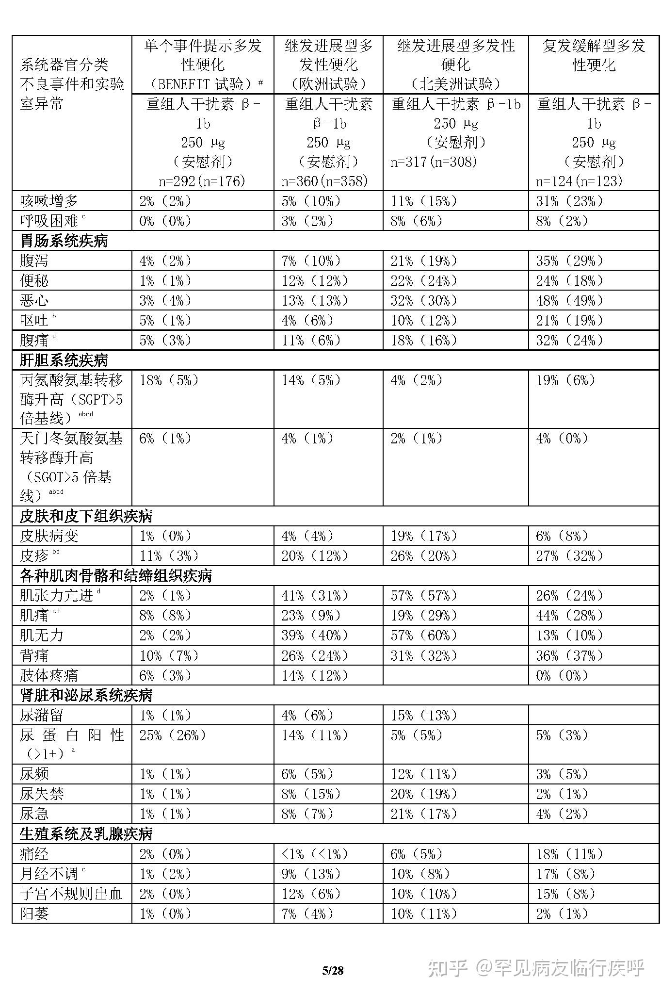 IFNβ倍泰龙®RRMS SPMS注射用重组人干扰素β-1b说明书Recombinant human interferon beta-1b ...