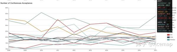 MobiHoc-B类会议佼佼者 | CCF计算机网络领域 - 知乎
