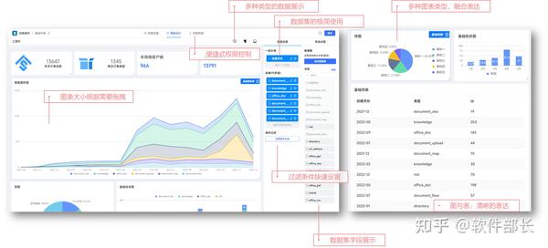 自助式数据分析工具：用开源luckysheet实现bi分析报表jvs Bi 知乎 