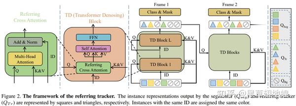 ICCV 2023 | DVIS: 解耦合的视频实例分割框架 - 知乎