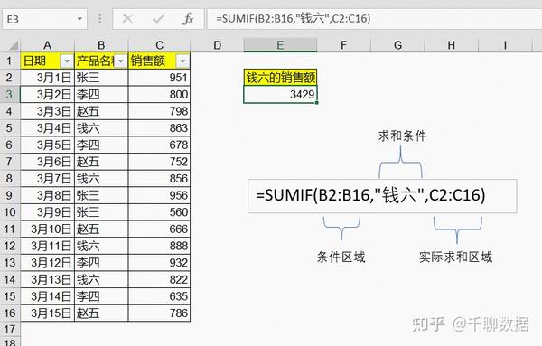 Excel中sumif函数的几种用法 知乎 