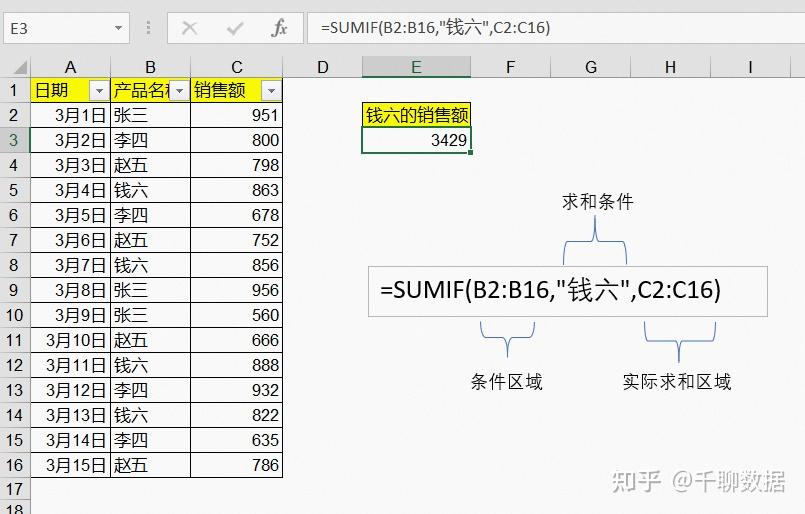 Excel中SUMIF函数的几种用法 - 知乎