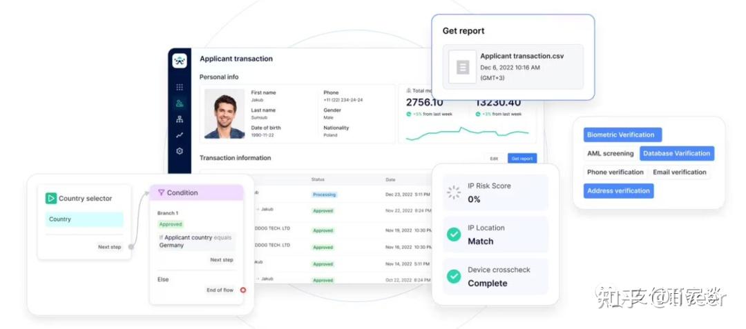 合规监管服务软件Sumsub介绍 - 知乎