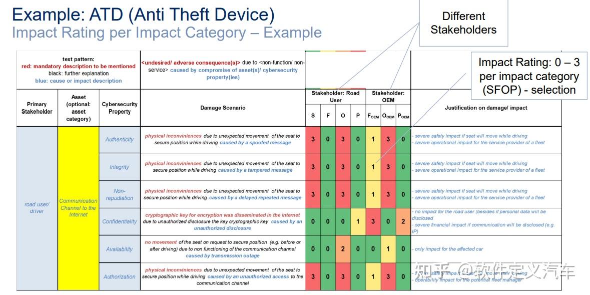 Threat Analysis And Risk Assessment Methods TARA Threat Analysis And Risk Assessment Methods TARA