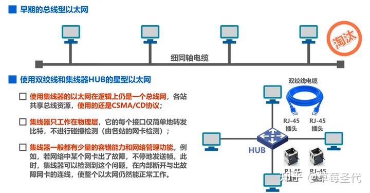 集线器、网桥、交换机、路由器 知乎