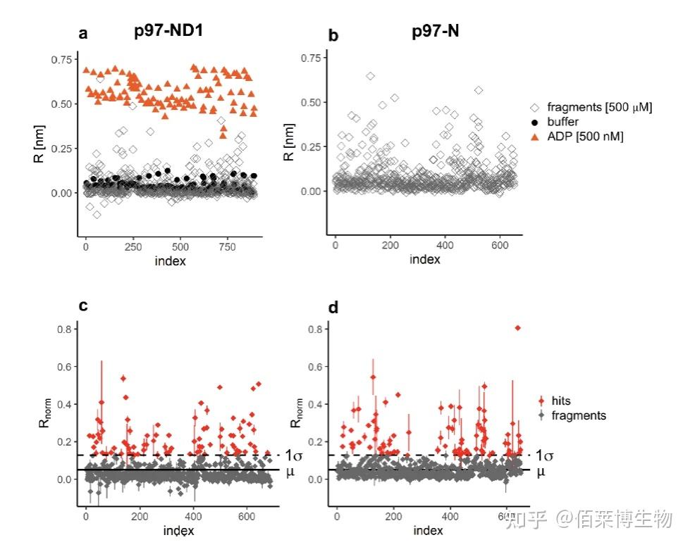 BLI应用案例：利用BLI技术进行小分子药物筛选 - 知乎
