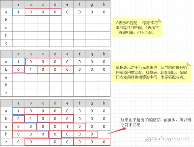 python，Levenshtein包，字符串相似度 - 知乎
