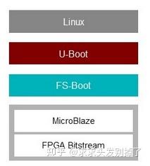 MicroBlaze软核处理器简介 - 知乎