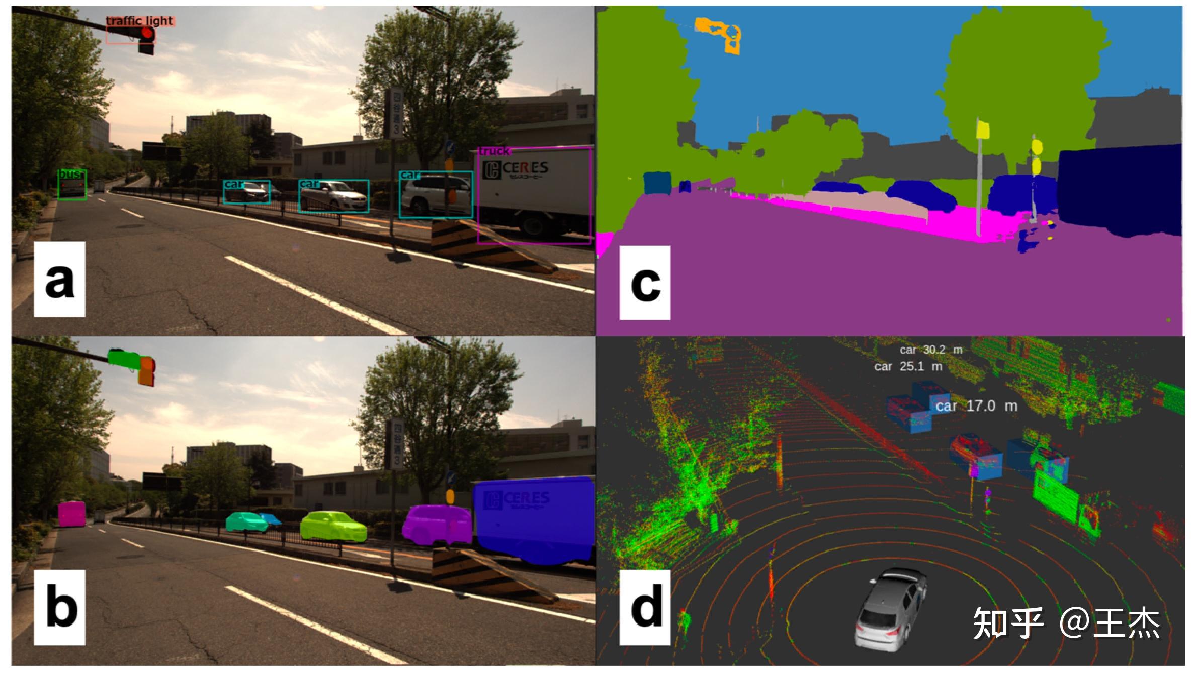 【自动驾驶综述-2020】A Survey of Autonomous Driving: Common Practices and ...