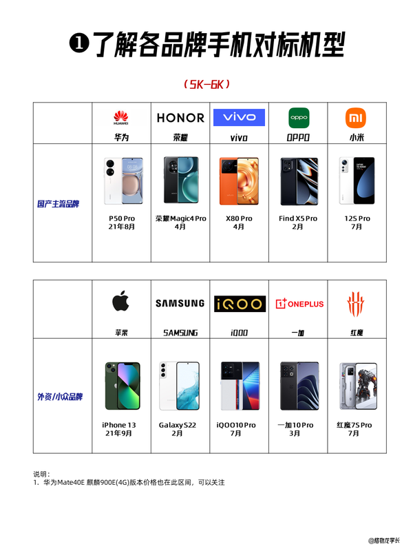 5K-6K价位最全手机机型推荐（2022年8月） - 知乎