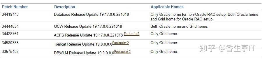 小型机AIX 7.2系统上Oracle 19c RAC集群安装部署 - 知乎