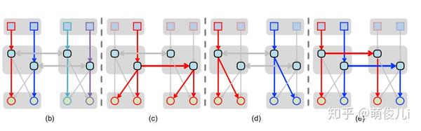 Eyeriss v2：一种灵活的适用于移动设备上的新兴深度神经网络的加速器 - 知乎