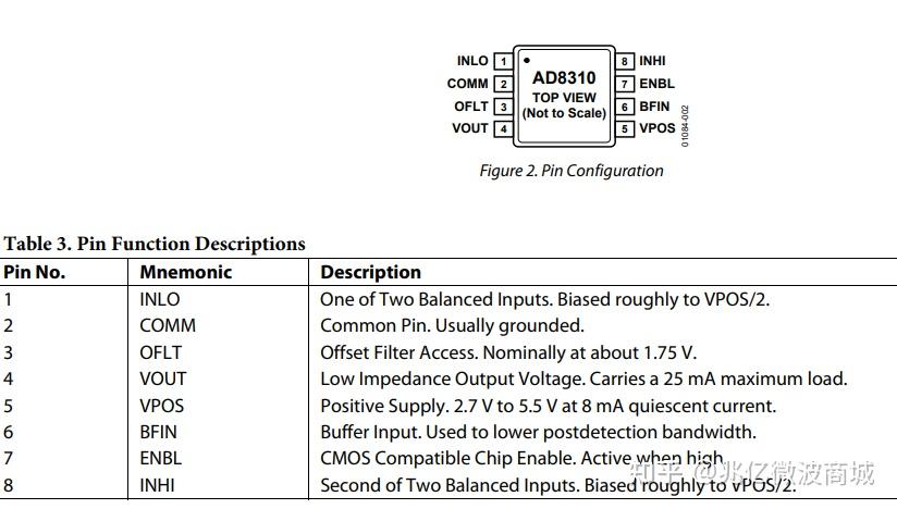 AD8310ARM对数放大器的概述及特性、引脚图 - 知乎