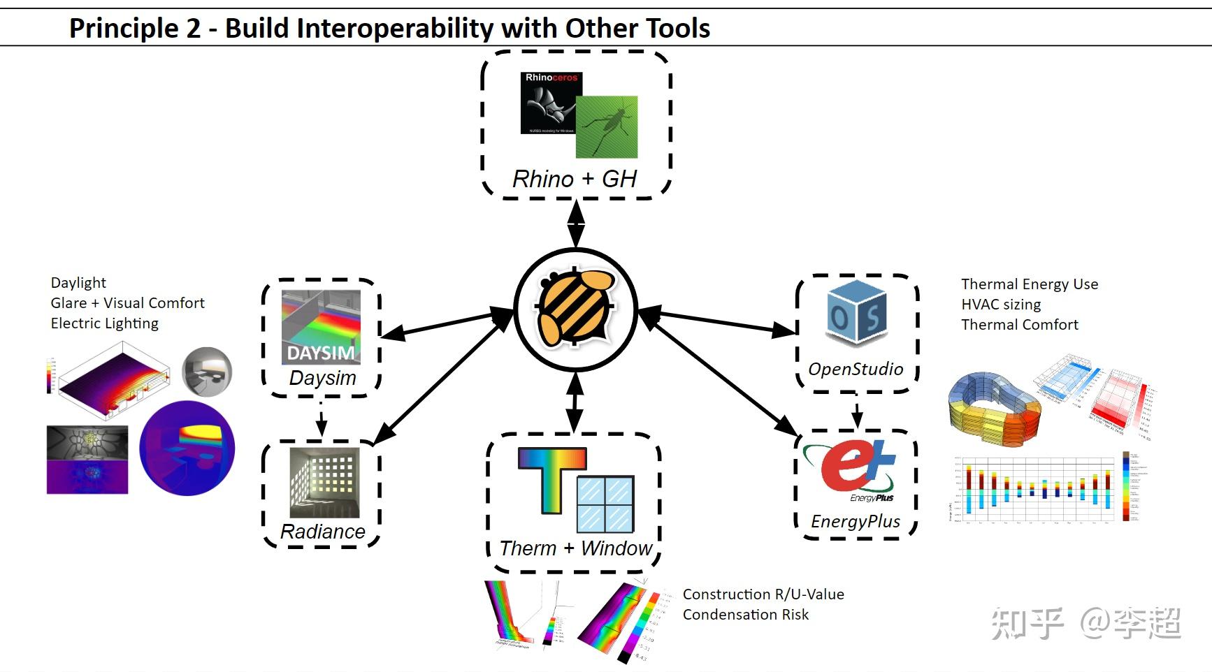 知易行难，LadyBug Tools的工具哲学 - 知乎