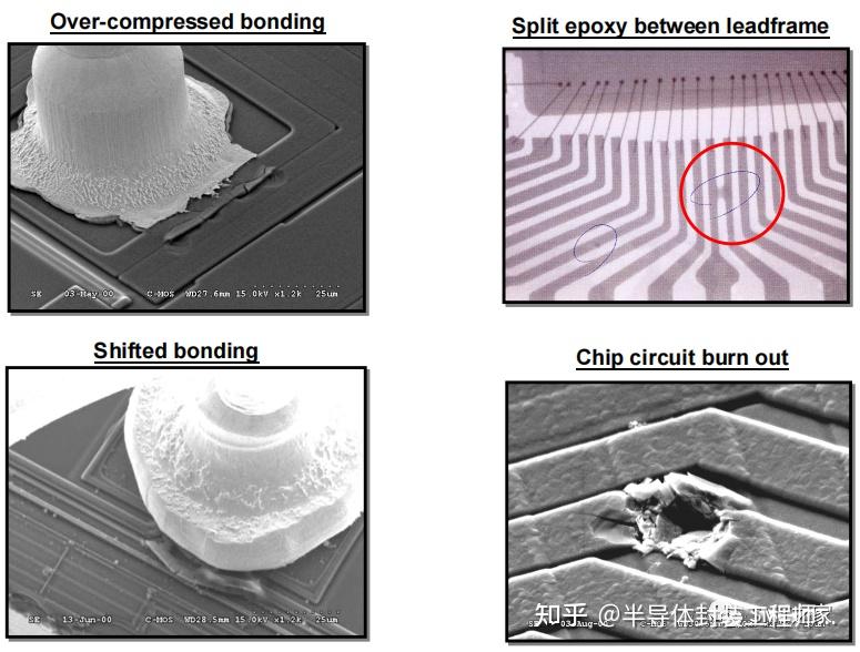Wafer IC Failure Mode半导体集成电路失效案例分析（2023精华版） - 知乎