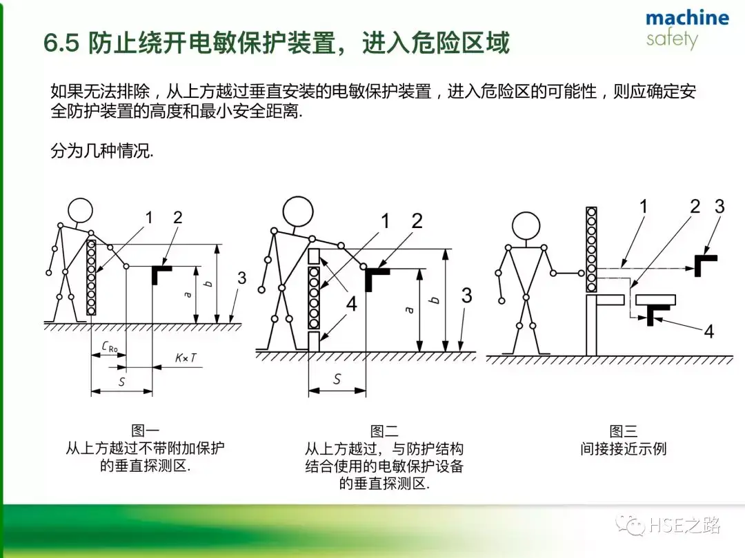 机械安全第三课>ISO 13855 光栅最小安全距离 - 知乎