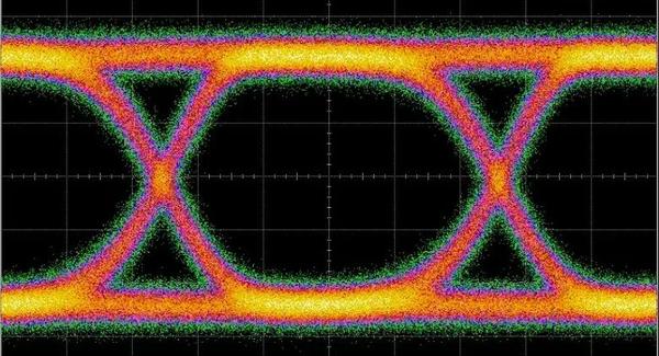 通信应用笔记：PAM4信号优化和O波段光纤放大 - 知乎