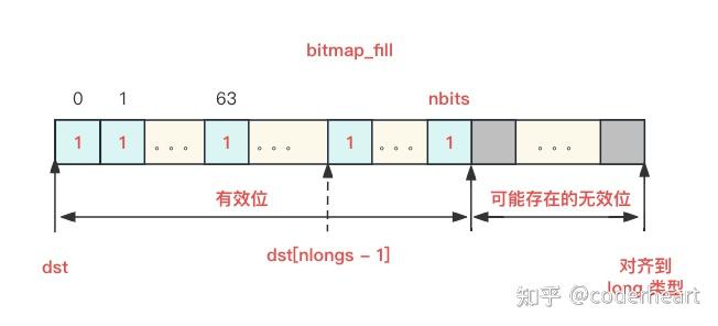 Linux Kernel：内核数据结构之位图（Bitmap） - 知乎