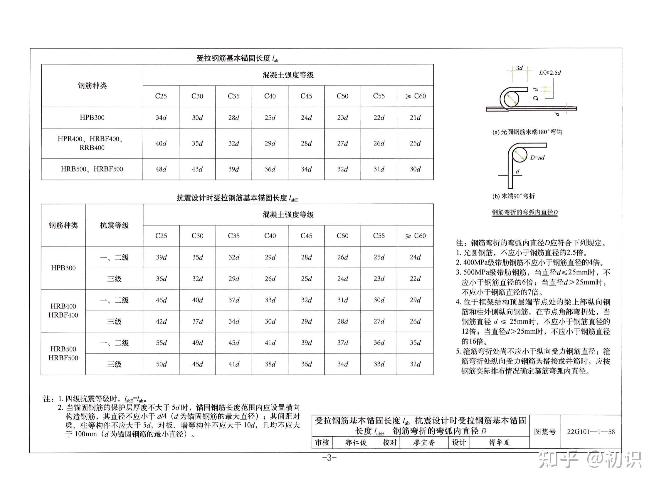22G101三维立体图集（首发） - 知乎