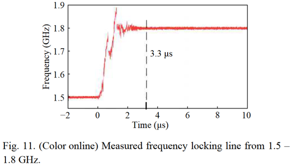 A fast-locking bang-bang phase-locked loop with adaptive loop gain controller* - 知乎