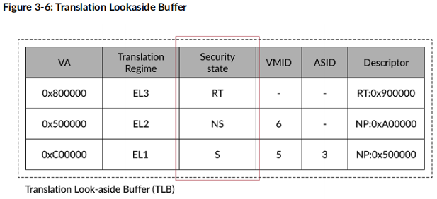 ARM架构RME特性学习 - 知乎