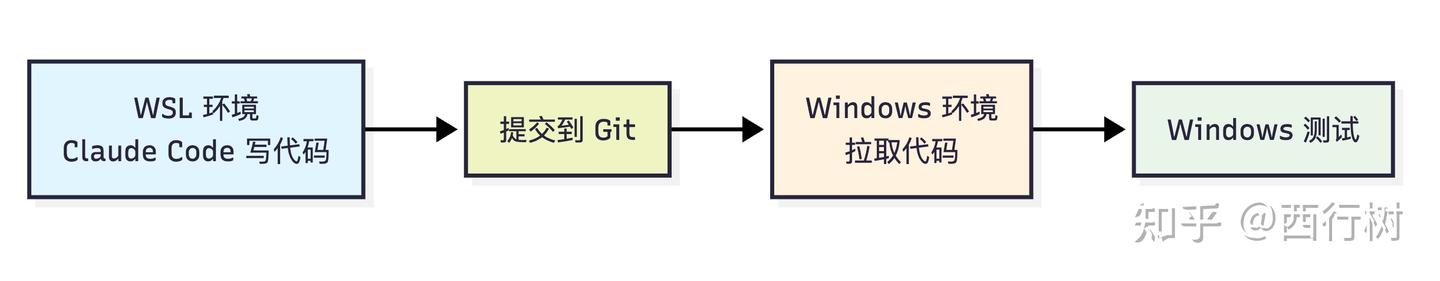 Claude Code 现在支持原生windows了！ - 知乎