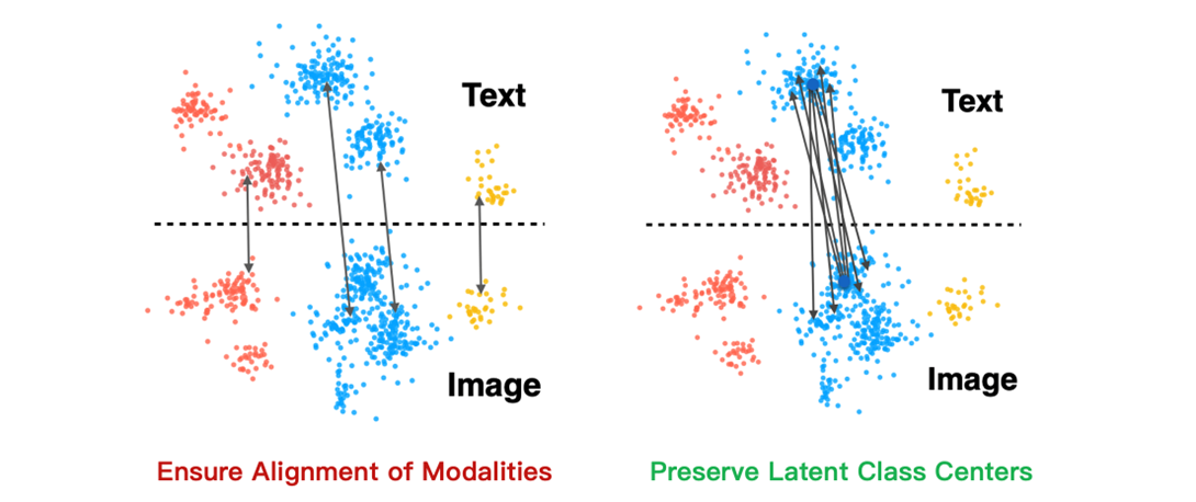 ICML24 Tutorial推荐：Foundations of Data-efficient Learning - 知乎