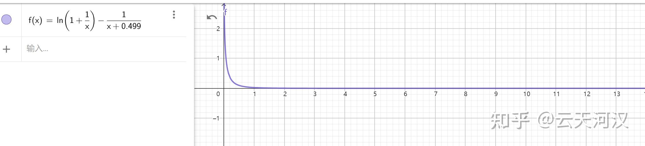 x>0时，1/(1+x) 1/(k+x)恒成立的k最小为多少呢？ - 知乎