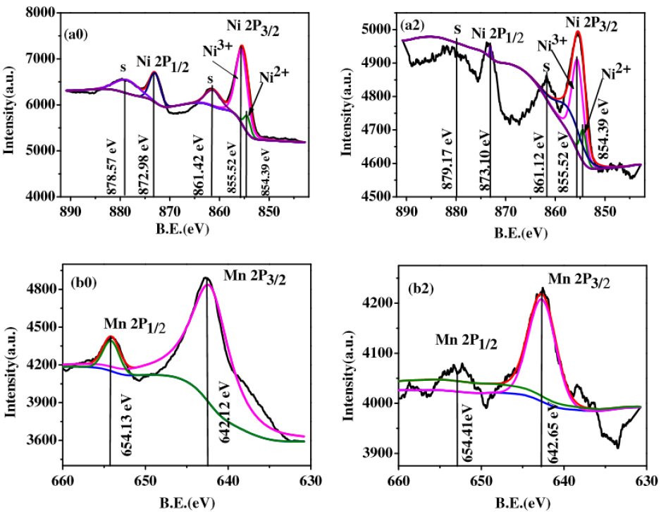 新鲜干货 | 一文解决XPS常见问题（附答案） - 知乎