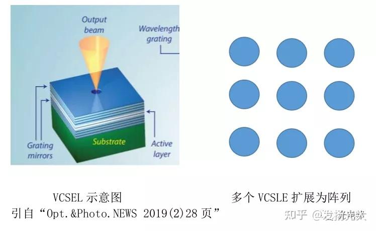 用于3D sensing VCSEL 整形光学设计 - 知乎